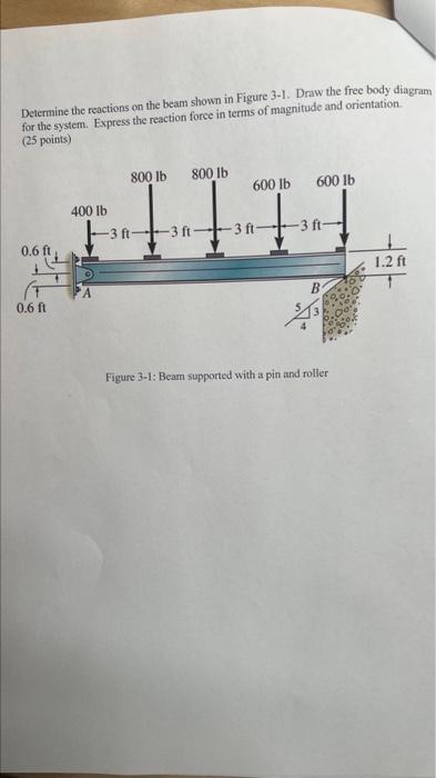 Solved Determine the reactions on the beam shown in Figure | Chegg.com