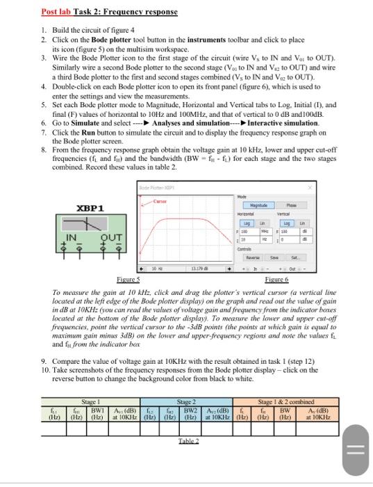 Solved Table 3Post lab Task 2: Frequency response 1. Build | Chegg.com