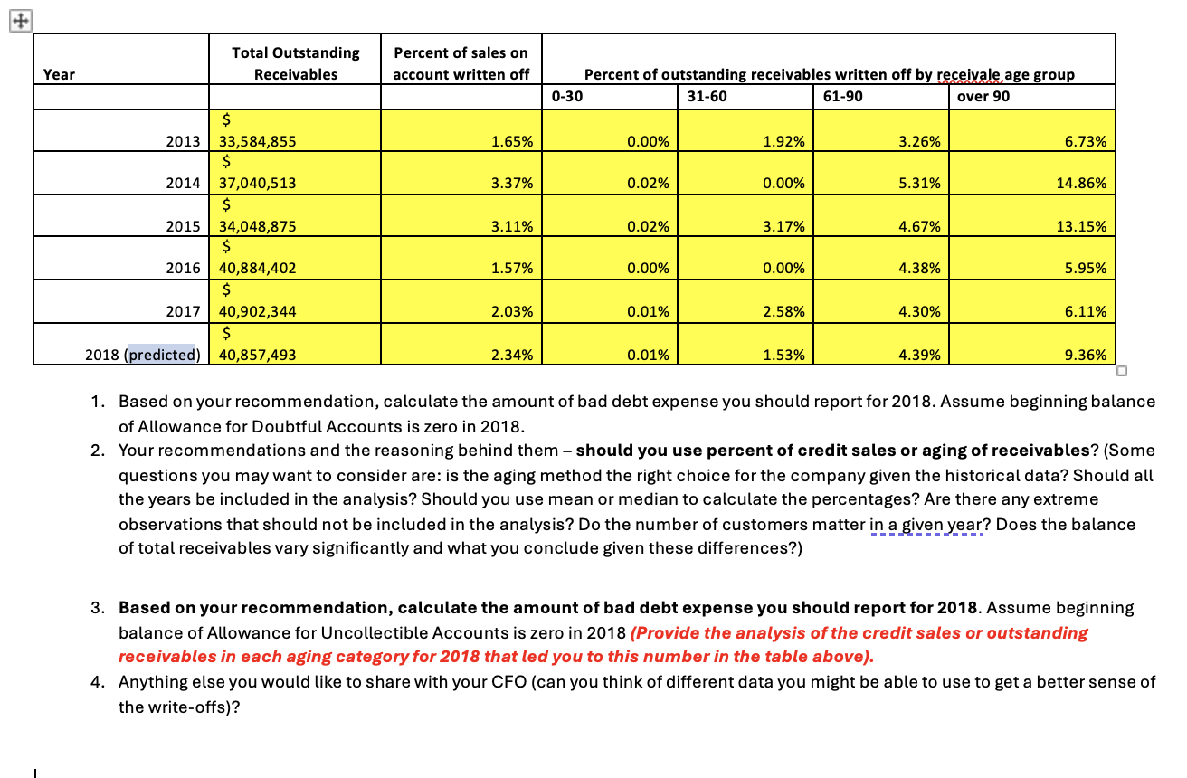 Solved \table[[Year,\table[[Total | Chegg.com