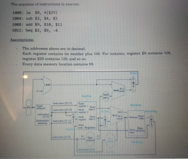 Problem 1: Given the MIPS datapath and control | Chegg.com