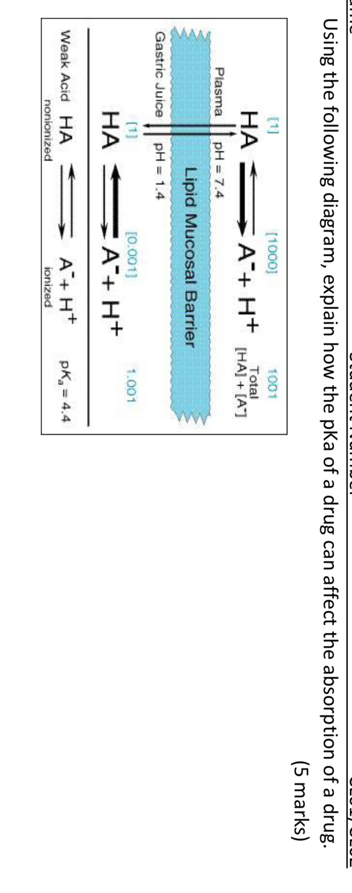 Solved Using the following diagram, explain how the pKa of a | Chegg.com