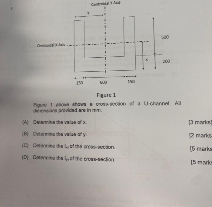 Figure 1 Figure 1 above shows a cross-section of a | Chegg.com