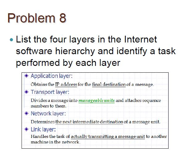 Solved List the four layers in the Internet software | Chegg.com