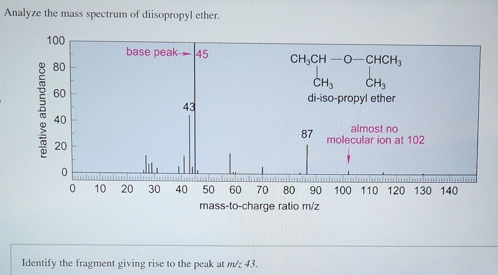 Solved Analyze the mass spectrum of diisopropyl ether. | Chegg.com