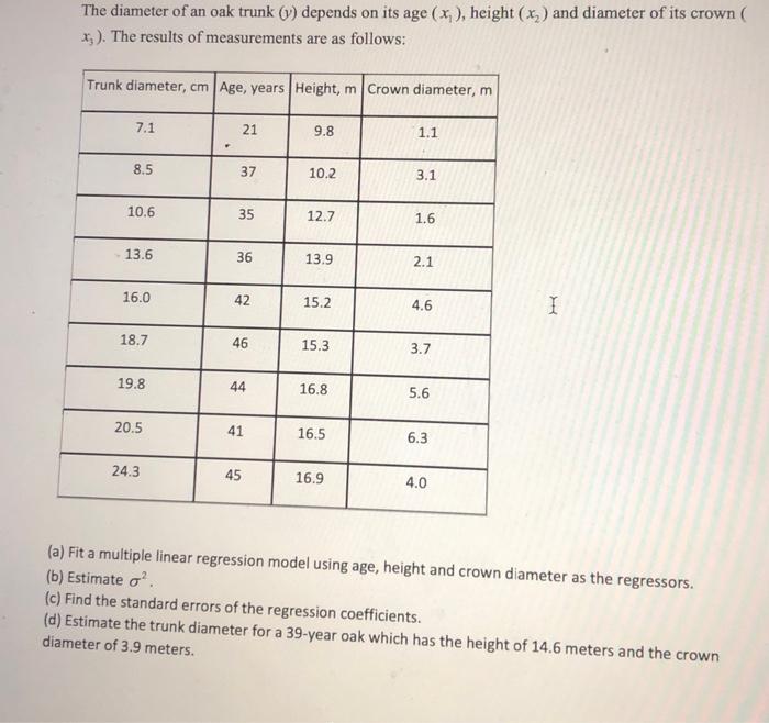 Solved The diameter of an oak trunk (y) depends on its age | Chegg.com