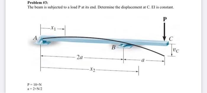Solved Problem \#3: The beam is subjected to a load P at its | Chegg.com