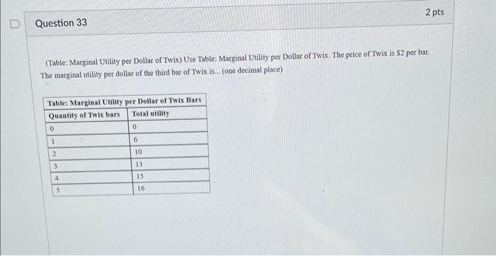 Solved (Table: Marginal Utility per Dollar of Twix) Use | Chegg.com