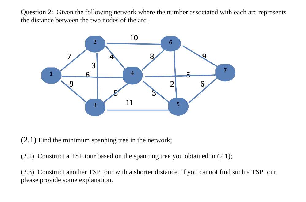 Question 2: Given the following network where the | Chegg.com