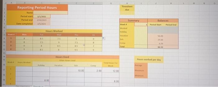 Solved M 0 Reporting Period Hours Timesheet due Nume Period | Chegg.com