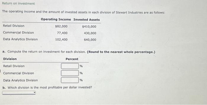 Solved Return on investment The operating income and the | Chegg.com