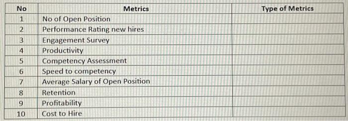 Solved Identify the type of metrics (for example: Efficiency | Chegg.com