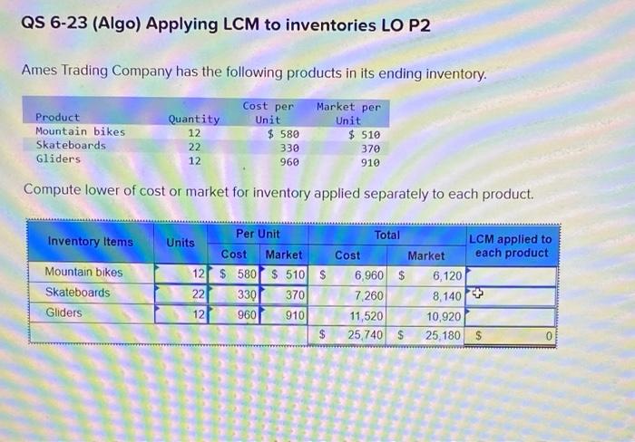Solved QS 6-23 (Algo) Applying LCM to inventories LO P2 Ames | Chegg.com