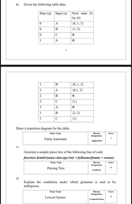 Solved b) Given the following table data: Draw a transition | Chegg.com