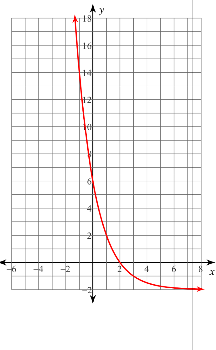 Solved Here is a general formula of an exponential function: | Chegg.com