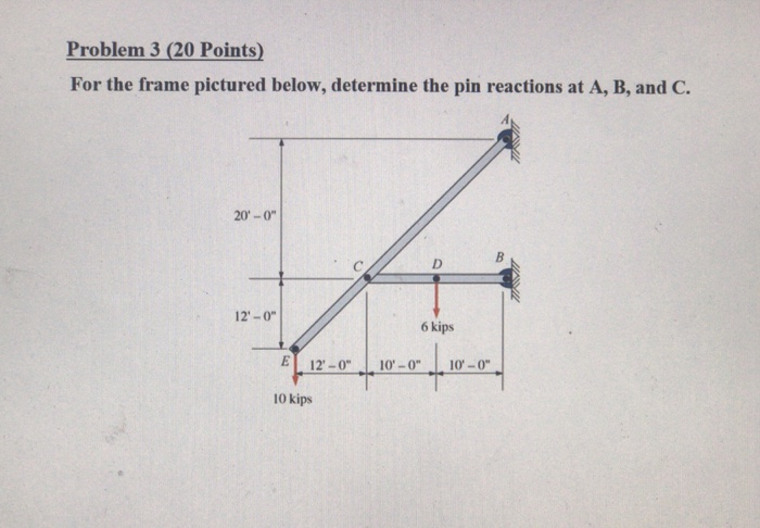 Solved Problem 3 (20 Points) For the frame pictured below, | Chegg.com