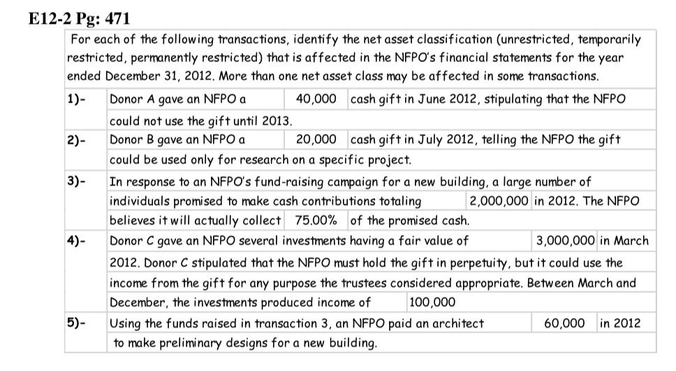 Solved For each of the following transactions, identify the | Chegg.com