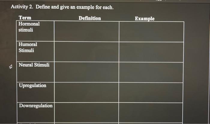 Solved Activity 2. Define and give an example for each. | Chegg.com