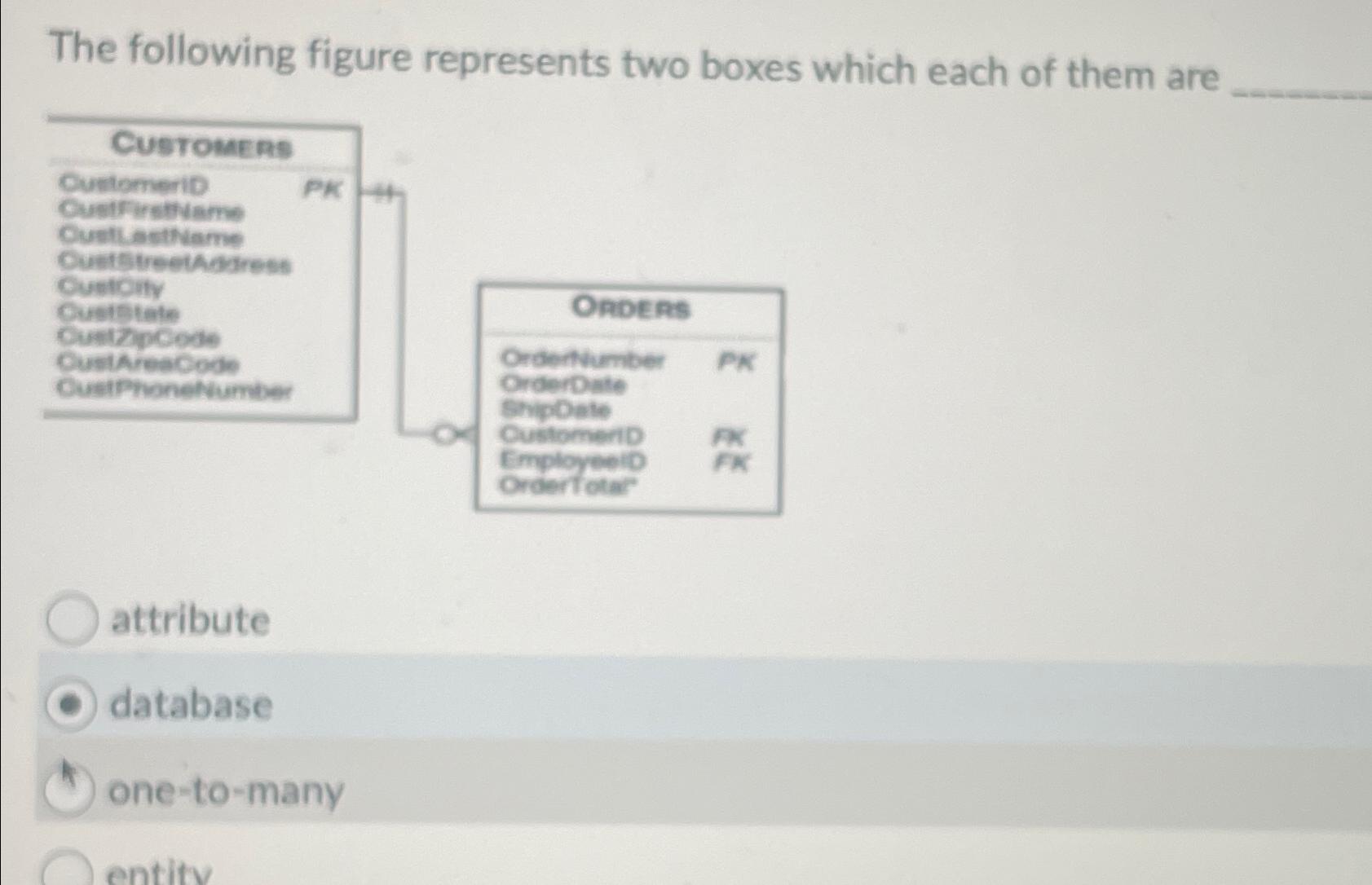 Solved The following figure represents two boxes which each | Chegg.com