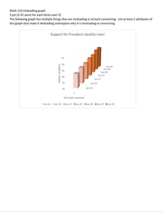 Solved Math 110 misleading graph 5 pts (Y. EC point for each | Chegg.com