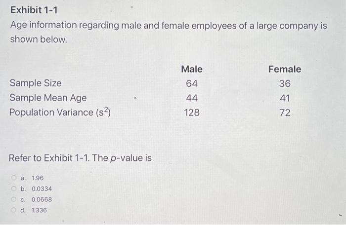 Solved Exhibit 1-1 Age information regarding male and female | Chegg.com