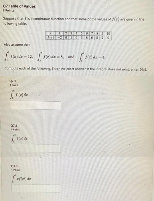 Solved Q7 Table of Values 3 Points Suppose that f is a | Chegg.com