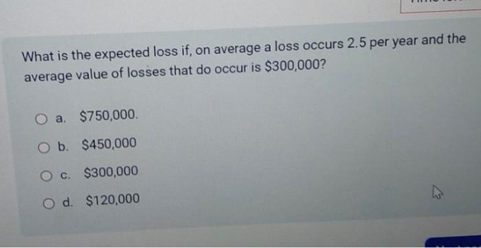 Solved What is the expected loss if, on average a loss | Chegg.com