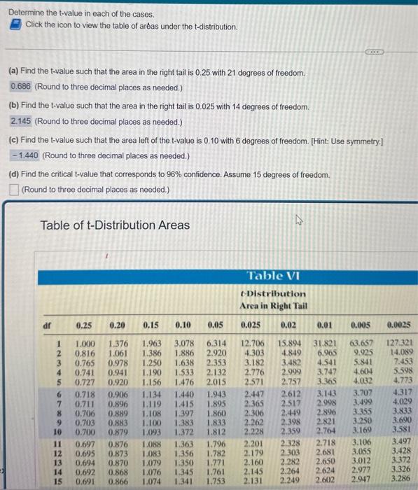 Solved Determine the t-value in each of the cases. Click the | Chegg.com