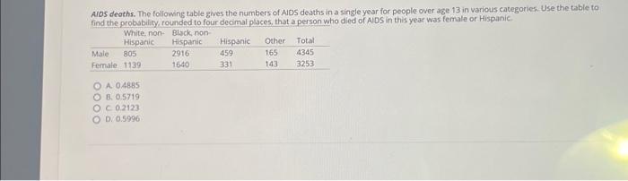 Solved AlOS deoths. The following table gives the numbers of | Chegg.com