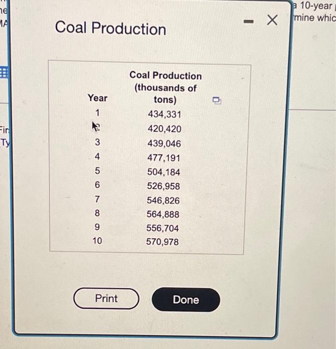 Solved Coal ProductionThe total number of thousands of tons | Chegg.com
