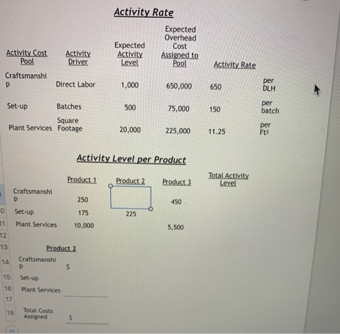 Solved Activity Rate Expected Overhead Cost Assigned to Pool | Chegg.com