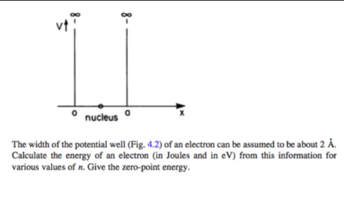 Solved º nucleus The width of the potential well (Fig. 4.2) | Chegg.com