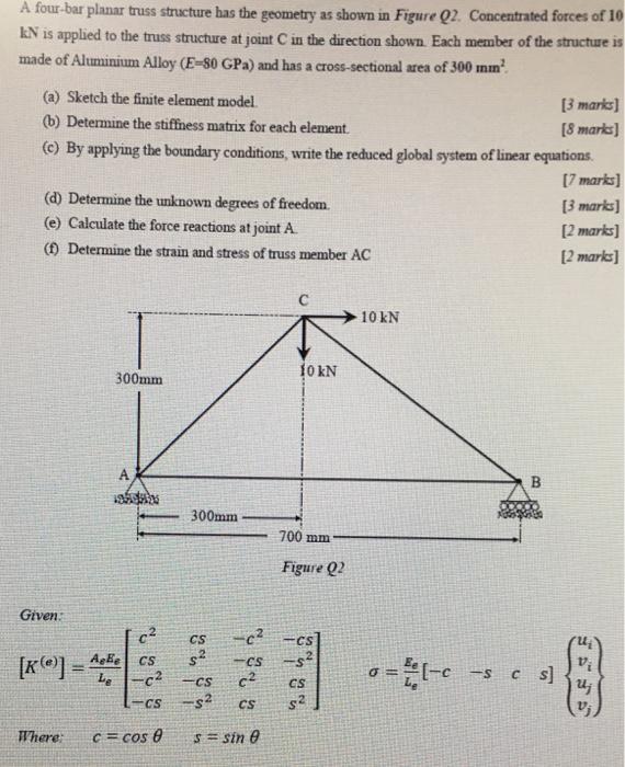 Solved A four-bar planar truss structure has the geometry as | Chegg.com