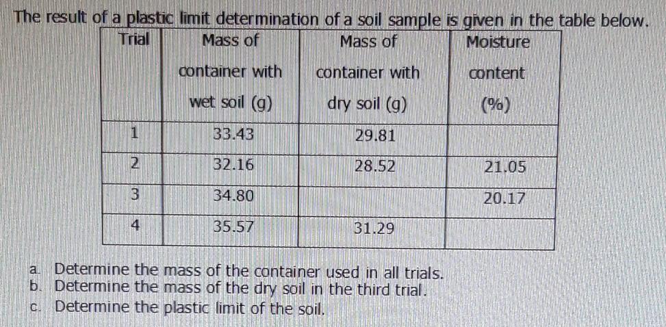Solved The result of a plastic limit determination of a soil | Chegg.com