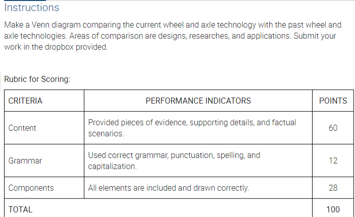 Solved Instructions Make a Venn diagram comparing the | Chegg.com