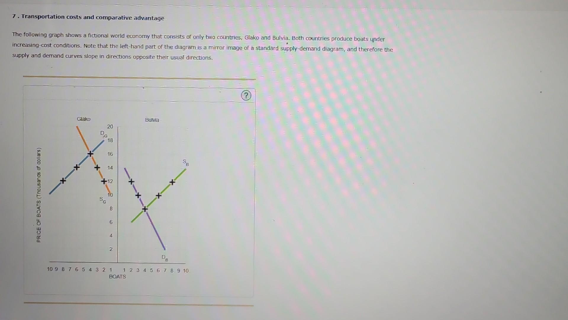 Solved 7. Transportation costs and comparative advantage The | Chegg.com