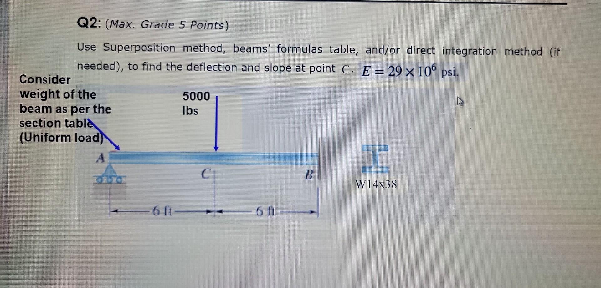 Solved Q2: (Max. Grade 5 Points) Use Superposition method, | Chegg.com