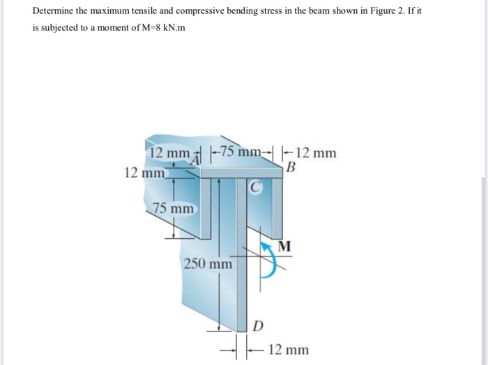 Solved Determine the maximum tensile and compressive bending | Chegg.com