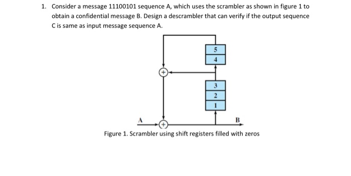 Solved 1. Consider a message 11100101 sequence A, which uses | Chegg.com