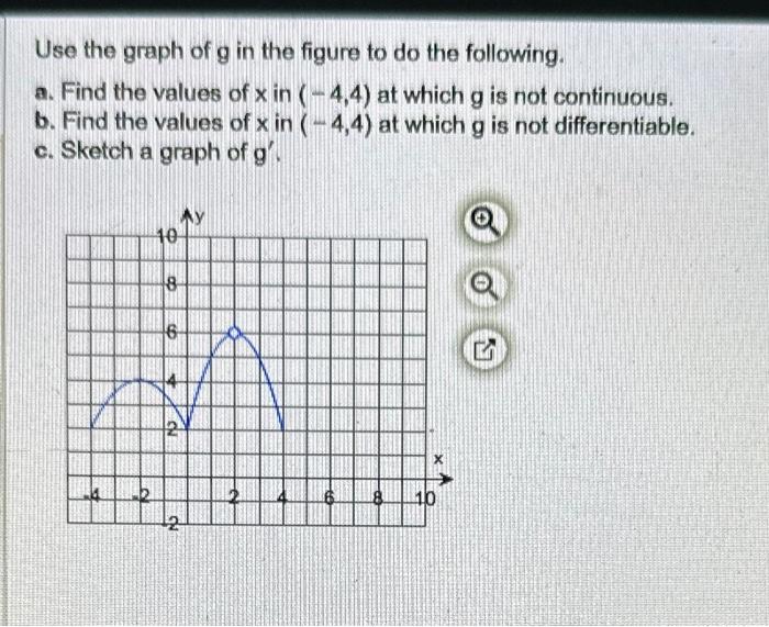 Solved Use the graph of g in the figure to do the following. | Chegg.com