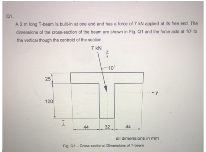 Solved Q1. ﻿A 2 ﻿m long T-beam is built-in at one end and | Chegg.com