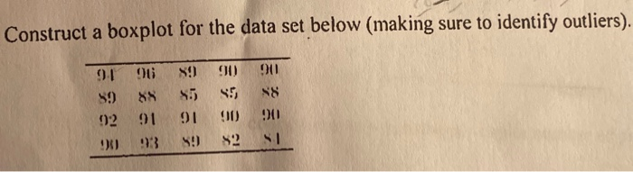 Solved Construct a boxplot for the data set below (making | Chegg.com