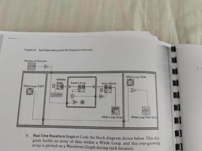 Solved PROBLEMS 7. For Loop Time (icon vs. | Chegg.com