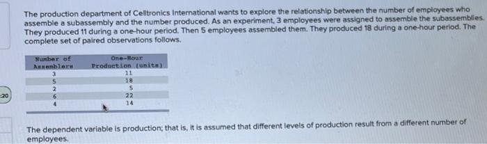 Solved The production department of Celtronics International | Chegg.com