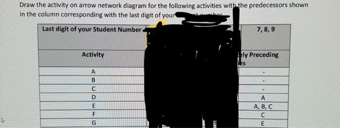 Solved Draw the activity on arrow network diagram for the | Chegg.com