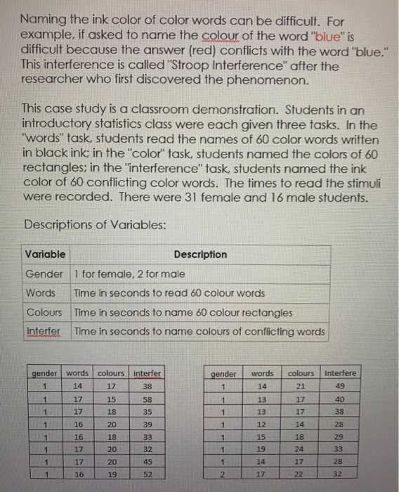 Solved Naming the ink color of color words can be difficult. | Chegg.com