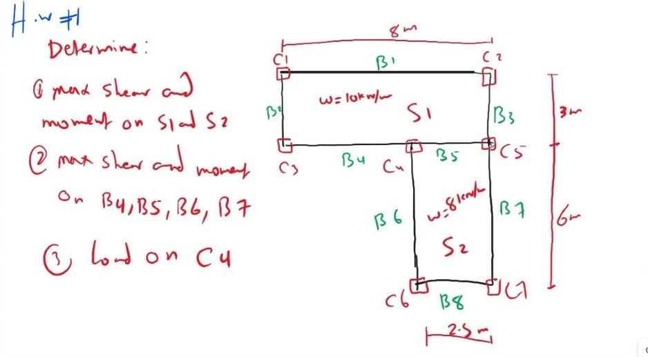 BI C2 Hwt Determine: @ mark shear and moment on slad | Chegg.com