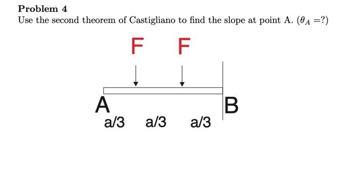 Solved Problem 4 Use the second theorem of Castigliano to | Chegg.com
