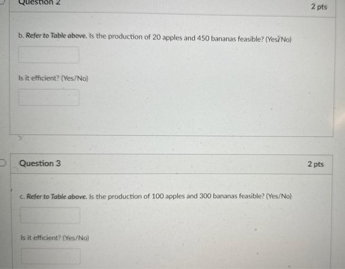 Solved The following table shows one set of production | Chegg.com