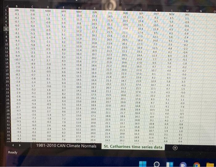 Part 1 - Constructing a climate graph a You may have | Chegg.com