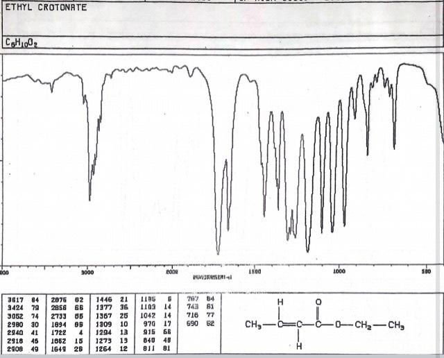 Solved Analysis of Ethyl Crotonate Absorption Functional | Chegg.com